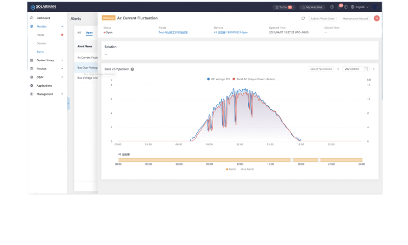 Monitoring Platform For Solar Inverter
